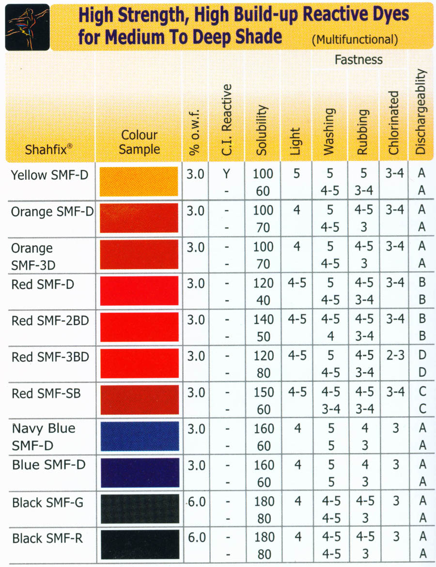 Shah Industries, Manufacturers And Exporters Of Synthetic Dyes, Dyes ...