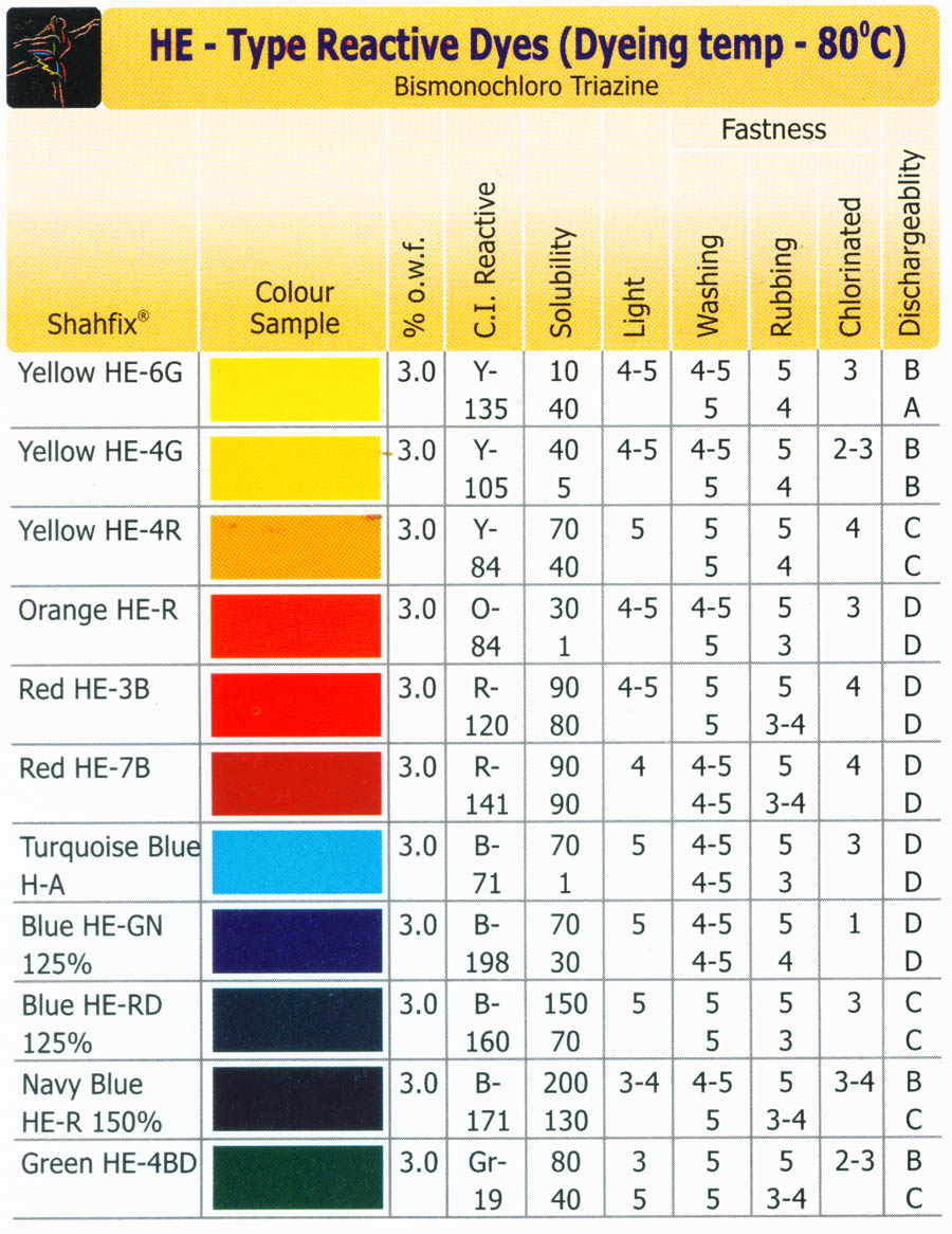 Shah Industries, Manufacturers And Exporters Of Synthetic Dyes, Dyes ...